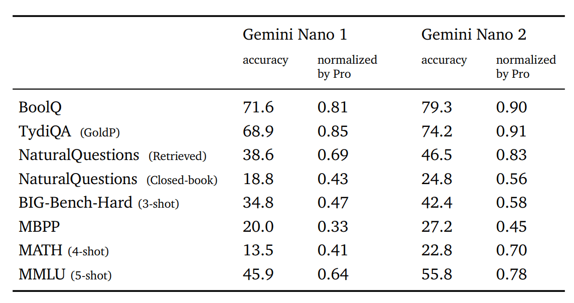 【中文翻译】 Gemini: A Family Of Highly Capable Multimodal Models | 双子座: 一组功能强大的多模态模型 | AI2Magic